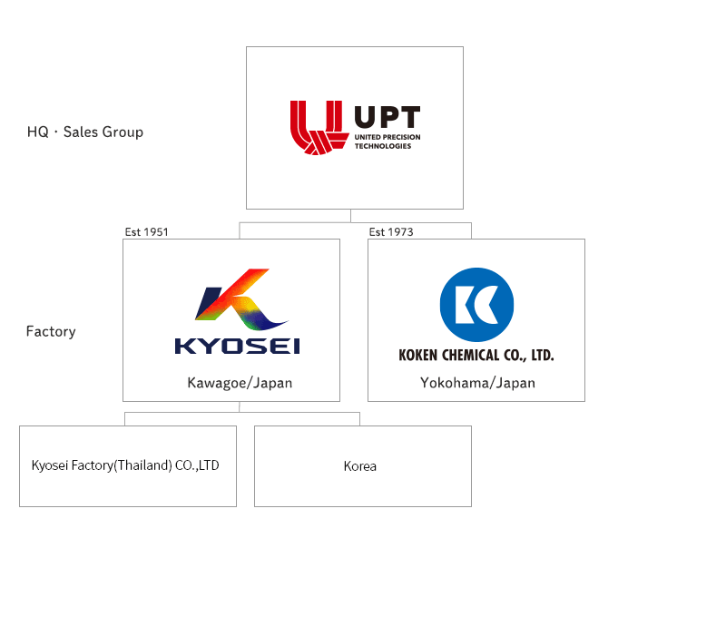 About UPT – United Precision Technologies Co., Ltd (UPT)