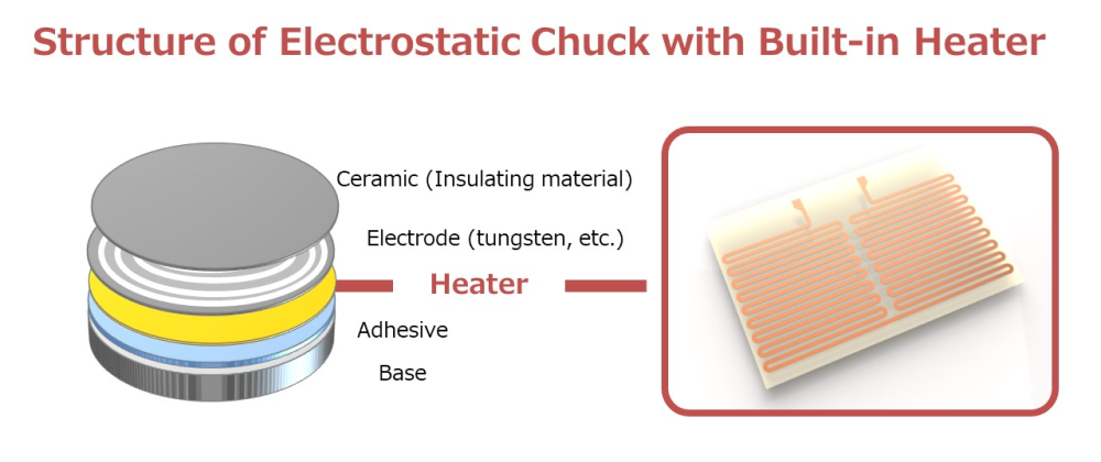 Metal Foil Heaters For Electrostatic Chucks – United Precision ...