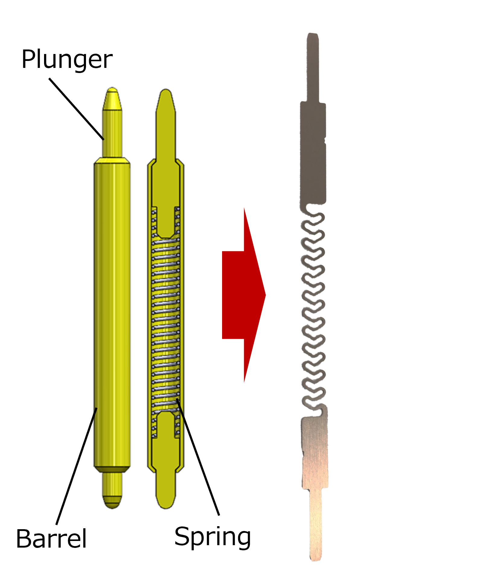 Semiconductor Test Probe Pin - Union Contact™ | UPT