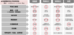 電子元件・IC PACKAGE封裝用金屬蓋 | 中文 (繁体)-United precision technologies Co., Ltd.