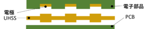 導電シート UHSS®｜高周波対応の超薄型導電シート