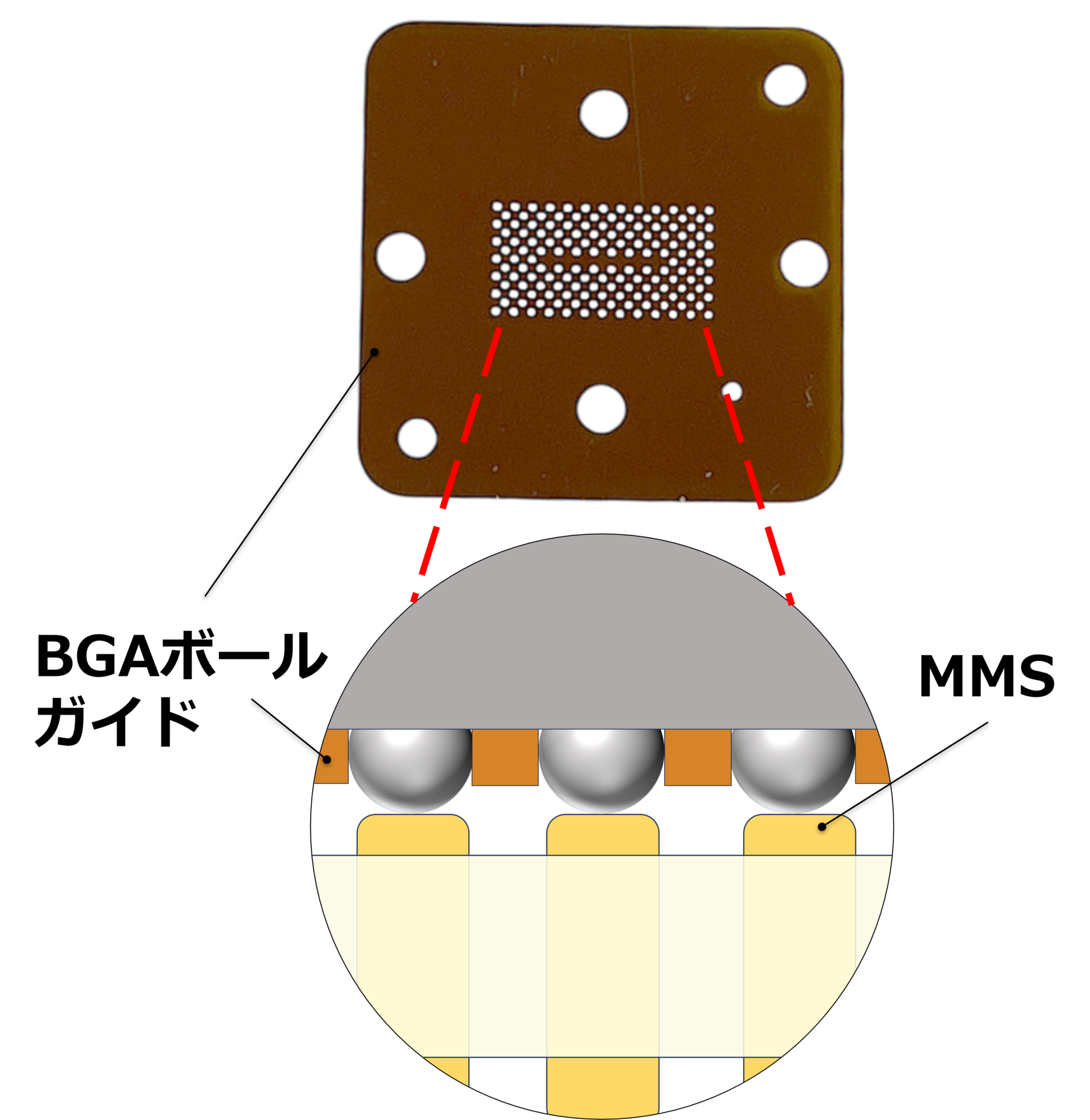 狭ピッチなプローブピンとBGA半田ボールの位置ずれを解消