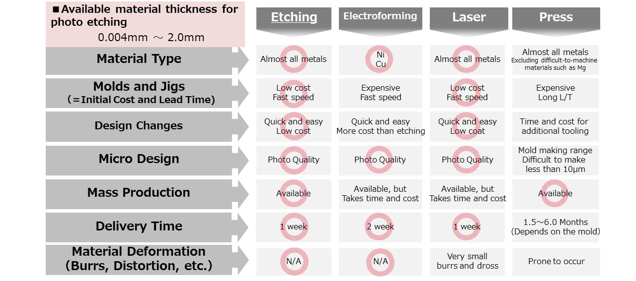 Metal LID sealing for electronic components and semiconductor packages ...