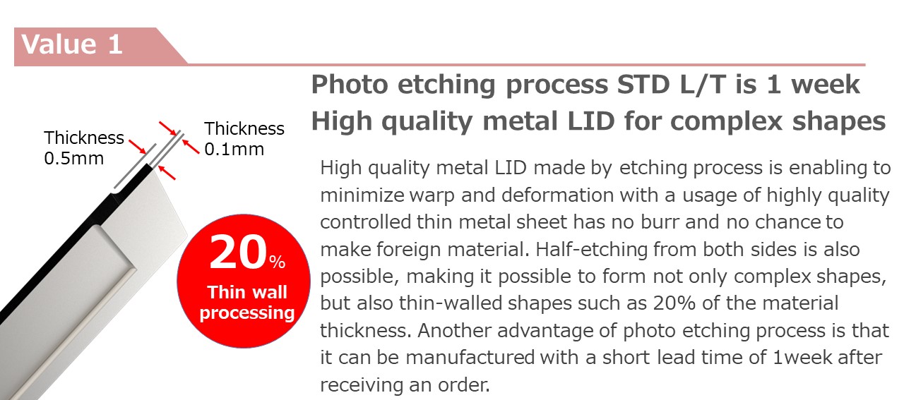 Metal LID sealing for electronic components and semiconductor packages ...