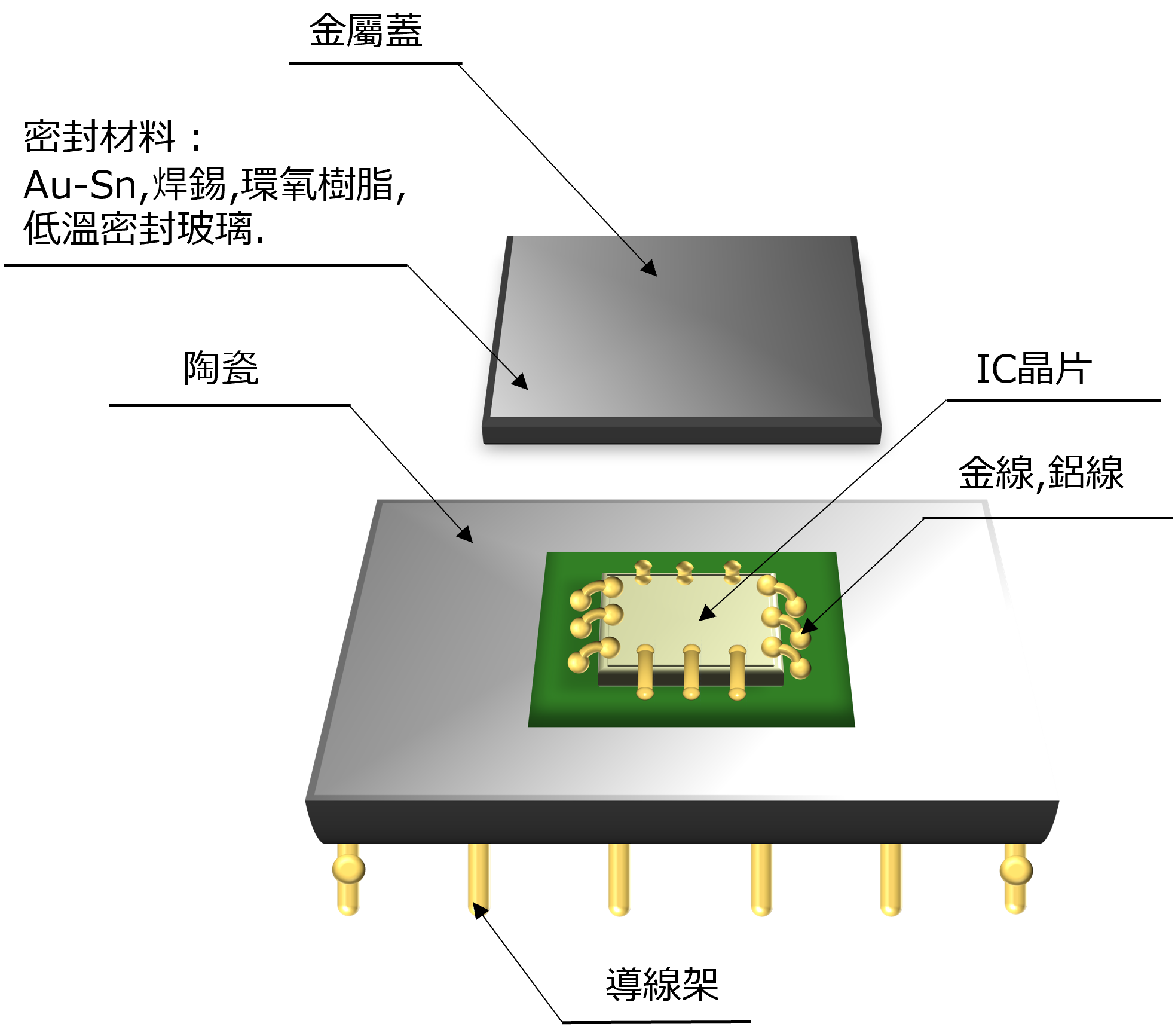電子元件・IC PACKAGE封裝用金屬蓋 | United Precision Technologies (UPT)