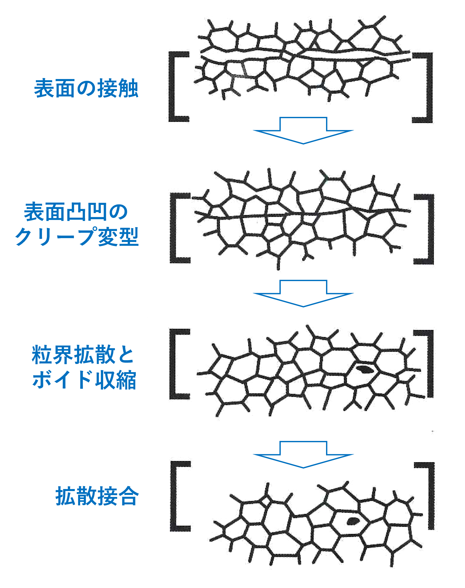 拡散接合技術の紹介（原理、メリット、加工事例など）｜UPT株式会社