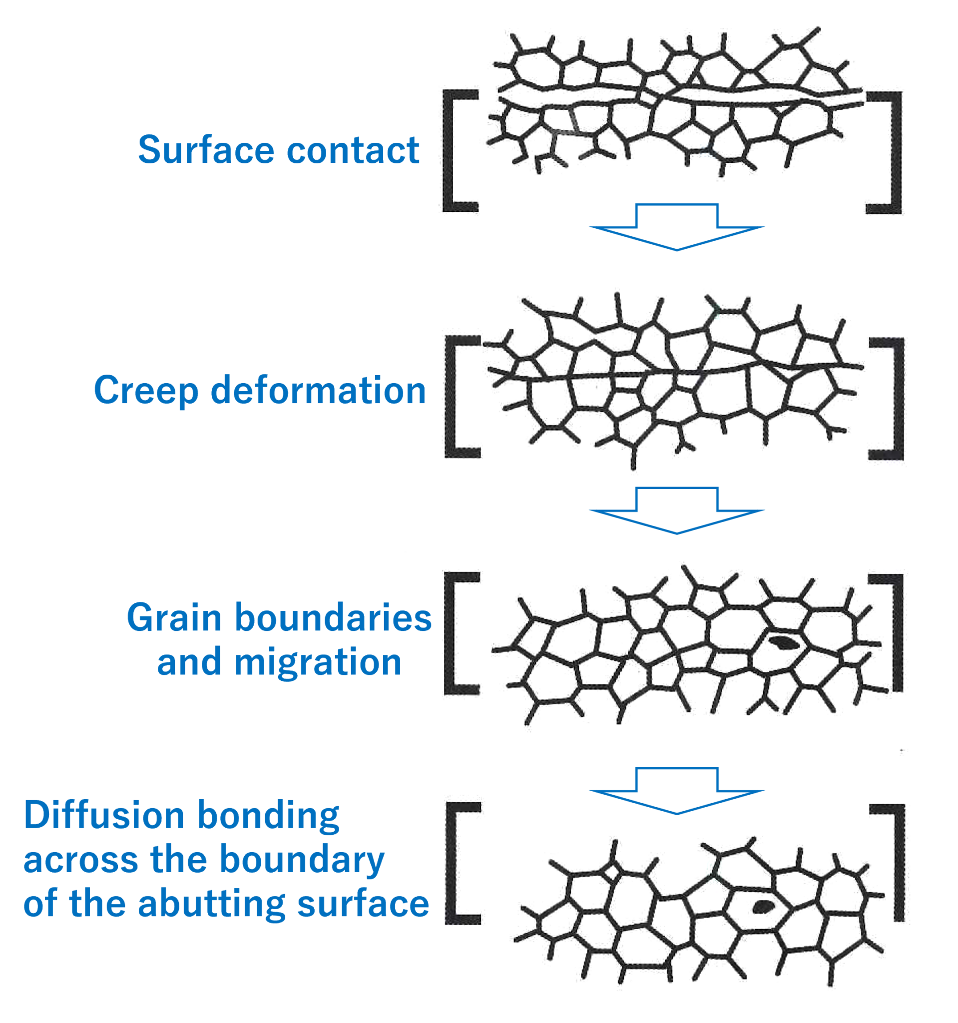 Diffusion Bonding Technology | TECHNOLOGIES | United Precision ...