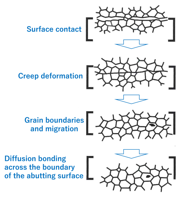 Diffusion Bonding Technology | TECHNOLOGIES | United Precision ...